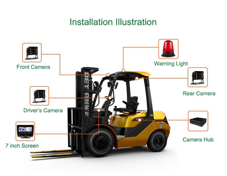 AI Forklift Anti-Collision System | Advanced Safety Technology for ...